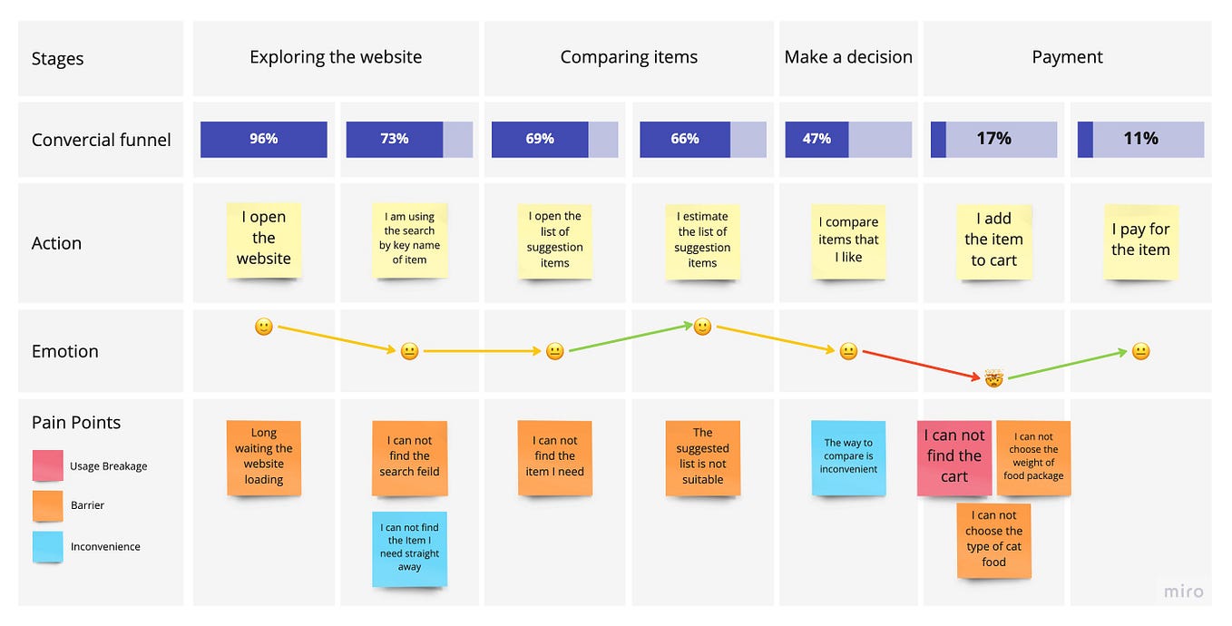 How to: user story mapping workshop | by Tobias Holm Jensen | UX Collective