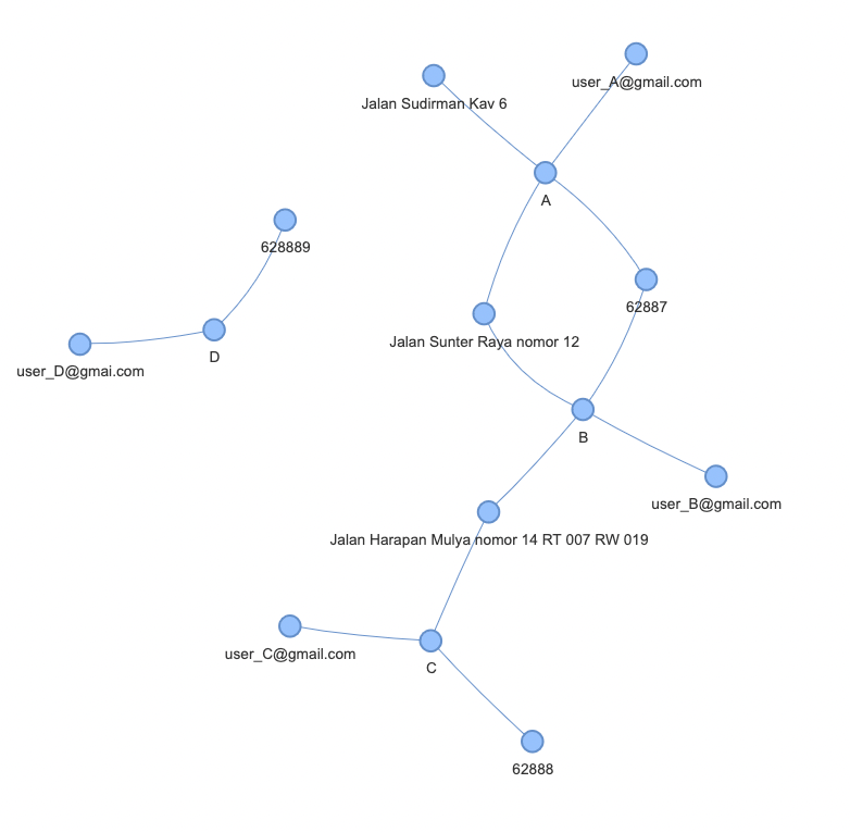 Tools for big data entity resolution | by Nanda Anzana | Medium
