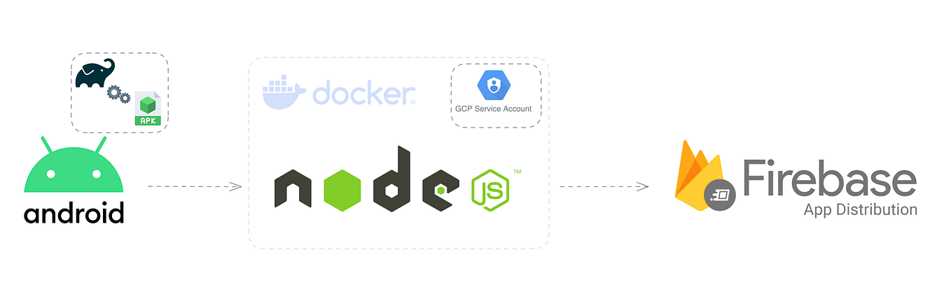 Top 10 Android Development Artists 2024 | by Patt Cummins | Mobile App ...