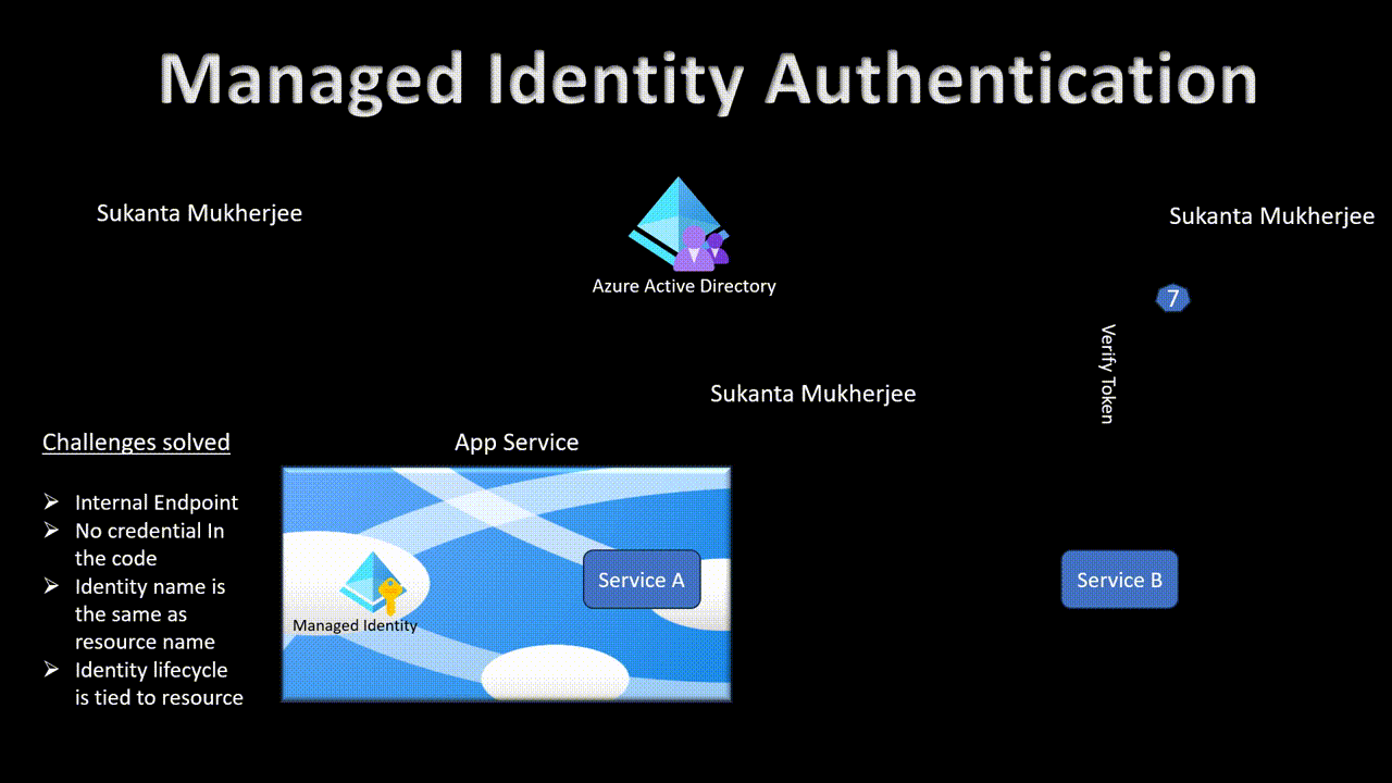 Integrated Windows Authentication(IWA) with Kerberos and WSO2 Identity ...