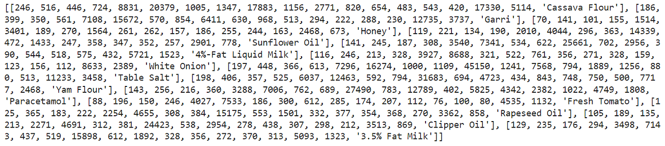 Job Scheduler App With Python Tkinter | by Israel Etu | Medium