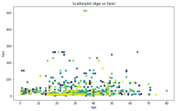 Pandas: Python Data Analysis Tutorial. | by Iqra Naeem | The Startup | Medium