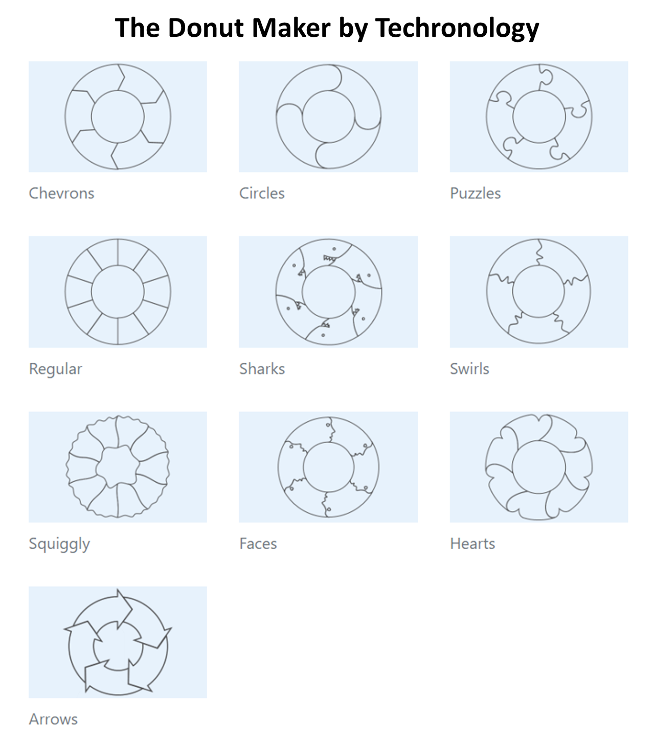 Creating the perfect donut in PowerPoint — Quick steps | by PingU TV ...