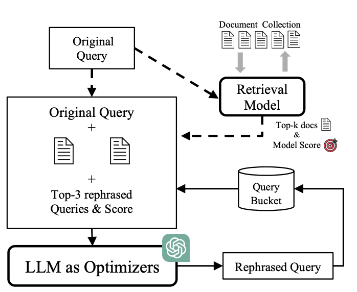 10 Ways to Improve the Performance of Retrieval Augmented Generation Systems | by Matt Ambrogi ...