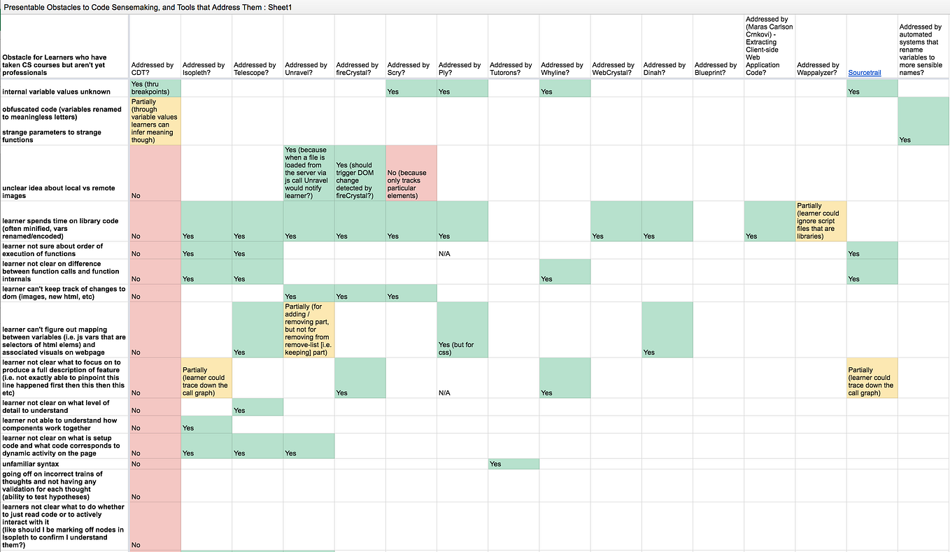 Great work defining flow. We think there is another way to achieve flow ...