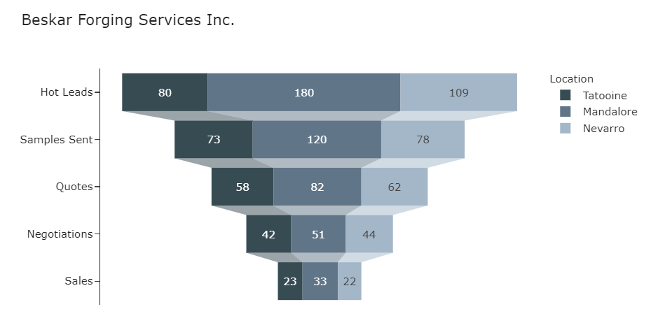 Gantt charts with Python’s Matplotlib | by Thiago Carvalho | TDS Archive | Medium