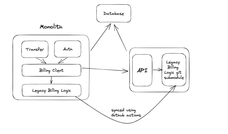 The Two-Phase Commit Protocol: Ensuring Distributed Transaction ...