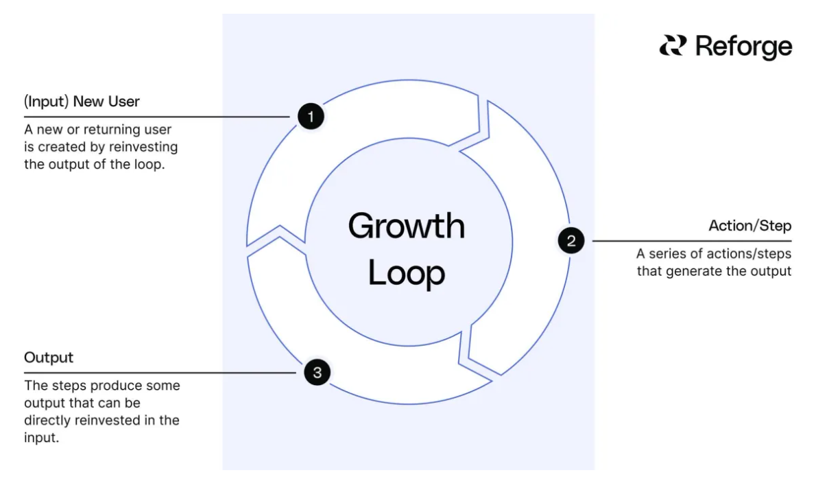 NFT, Tokenomics, & AI: The Intersection of Cutting-Edge Technologies | by DRMiguel | Medium