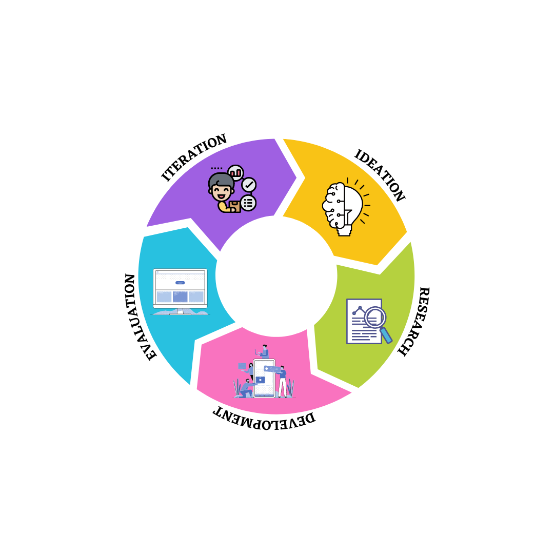 Product Management 101. Disini aku mau sharing rangkuman dari… | by ...
