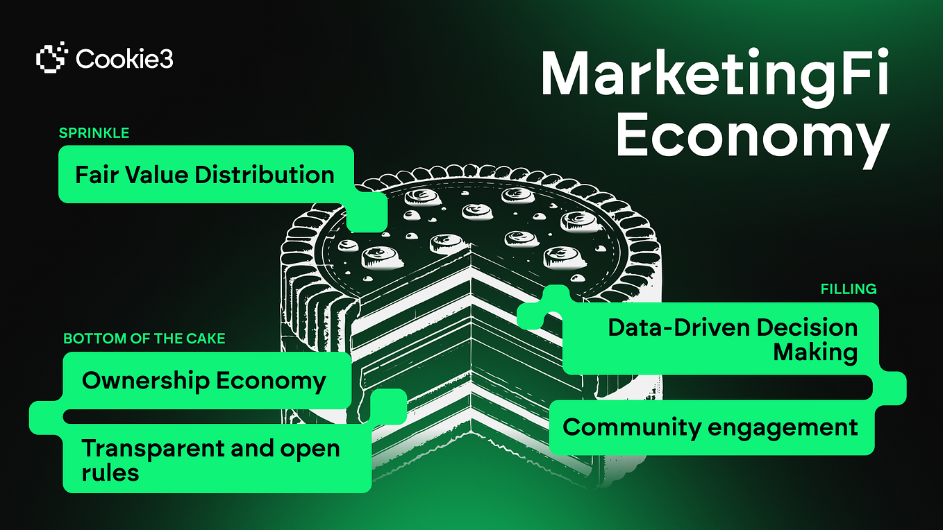 Introducing Cookie3 Airdrop Shield: Ensuring Quality in Token ...