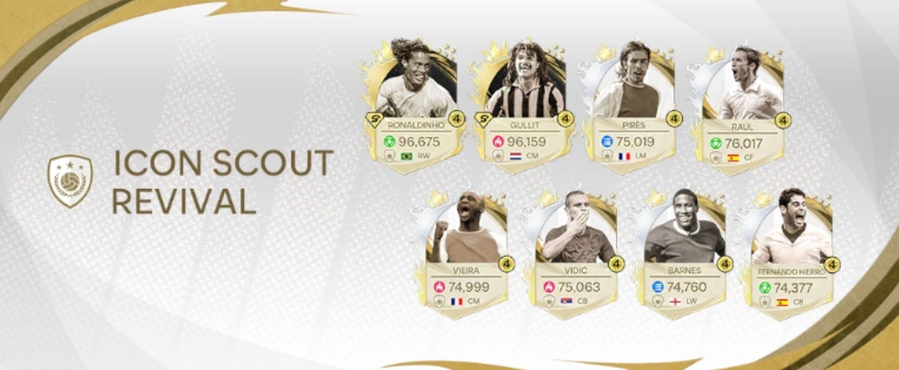 EA FC Tactical Review and Builds Icon Scout: Yashin | by Astrofenix FC Tactical | Medium