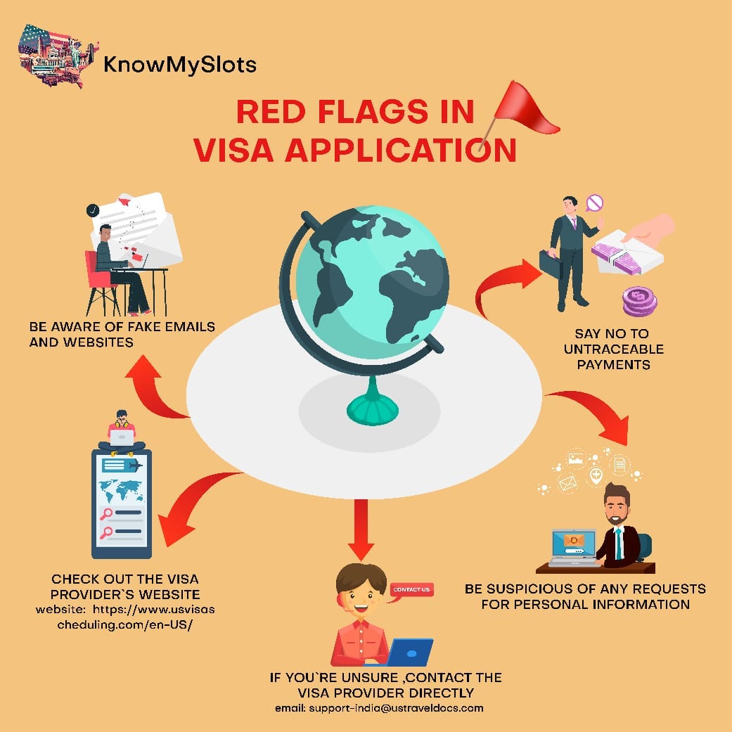F-1 VISA RENEWAL: COMPLETE GUIDE AND FAQs | by KnowMySlots | Medium