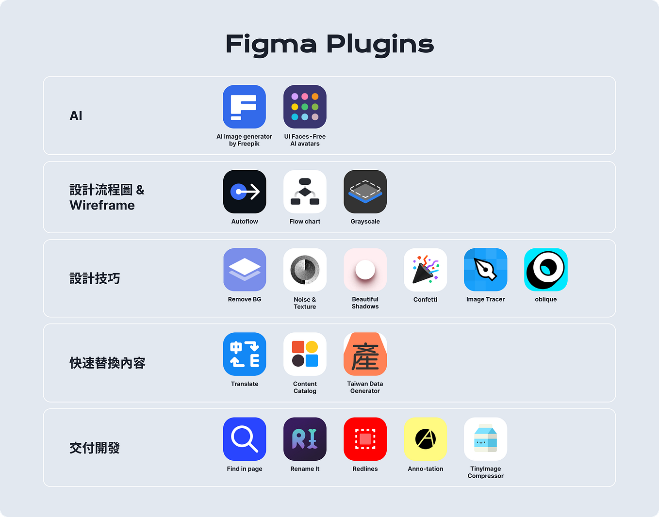 Figma UI3 AI 功能實測：有好用嗎？心得分享 | JF. Figma UI3 AI tools 用法及使用時要注意的地方 | by James Fok | 設計丸物製 | Medium