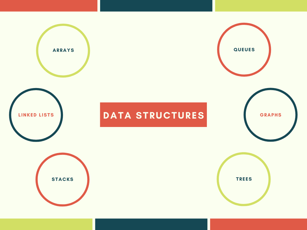 5 Sorting Algorithms every Programmer must know | Better Programming