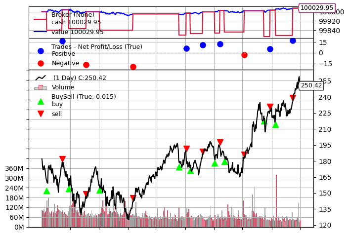 Using Polygon.io RESTful API in Python to Obtain Daily Stock Ticker Data | by Michael Bryant ...
