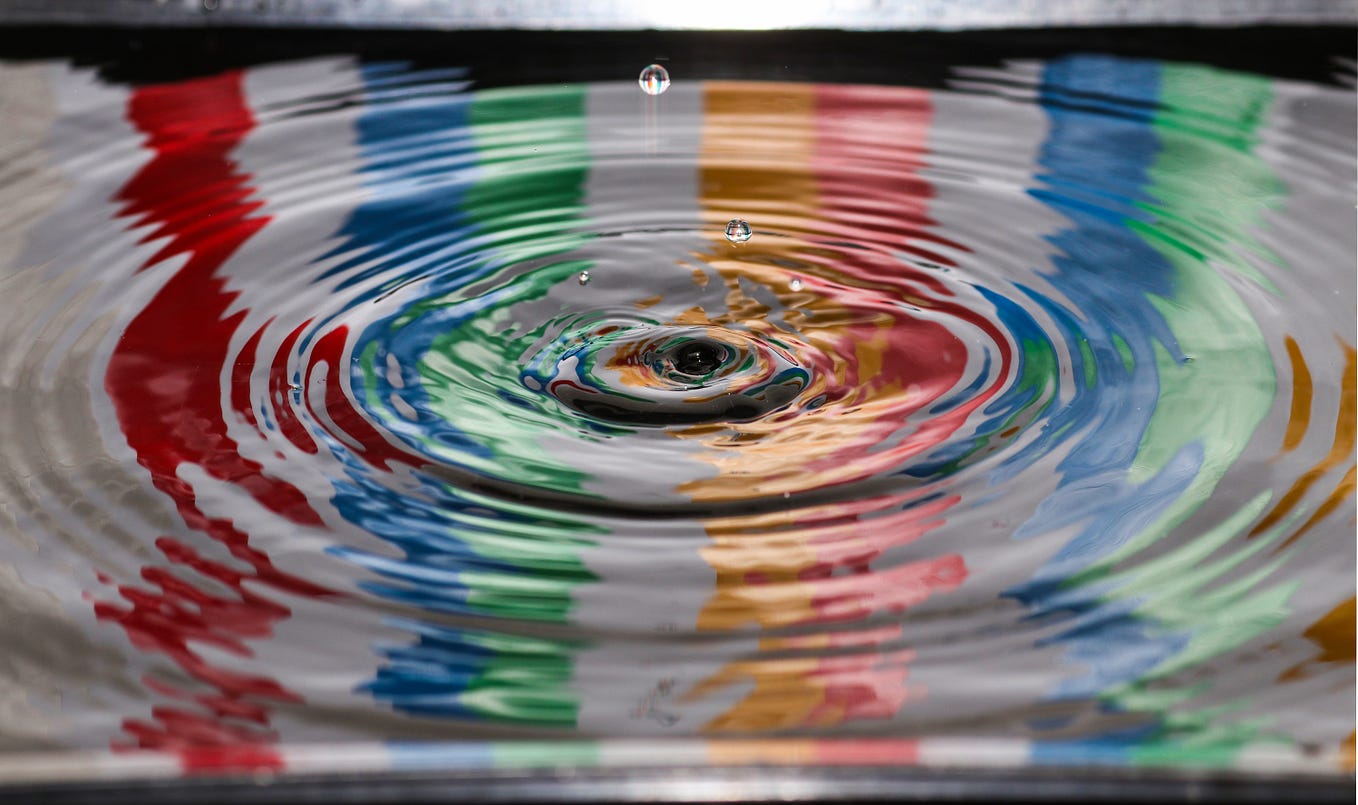 How to Run a Prioritization Session Using the MoSCoW Framework | by ...