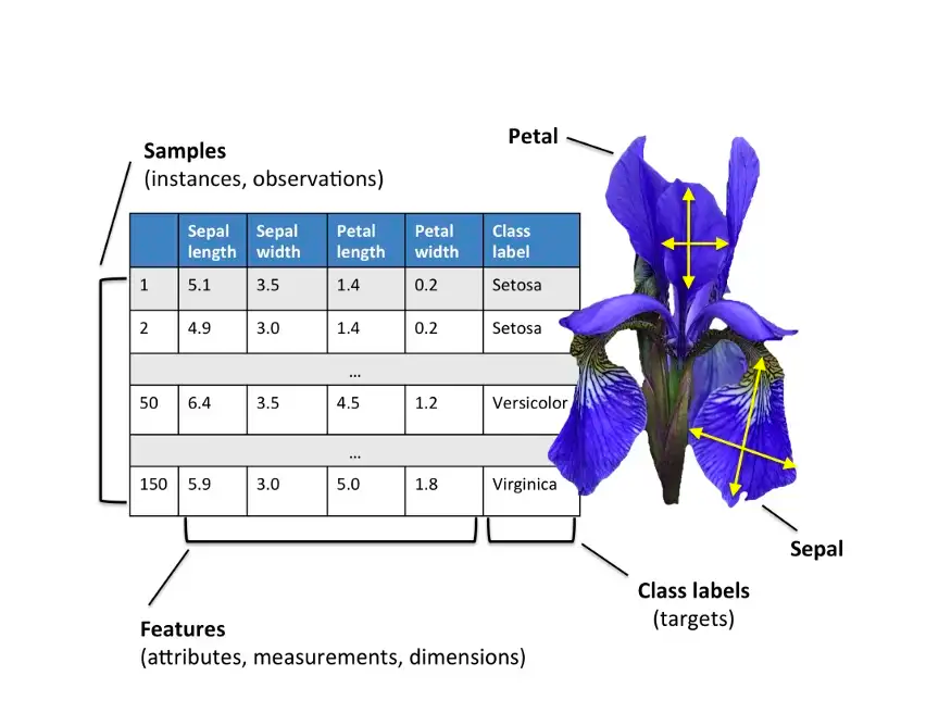 Association Rule-Based Recommender System | by Emine Bozkus, PhD ...