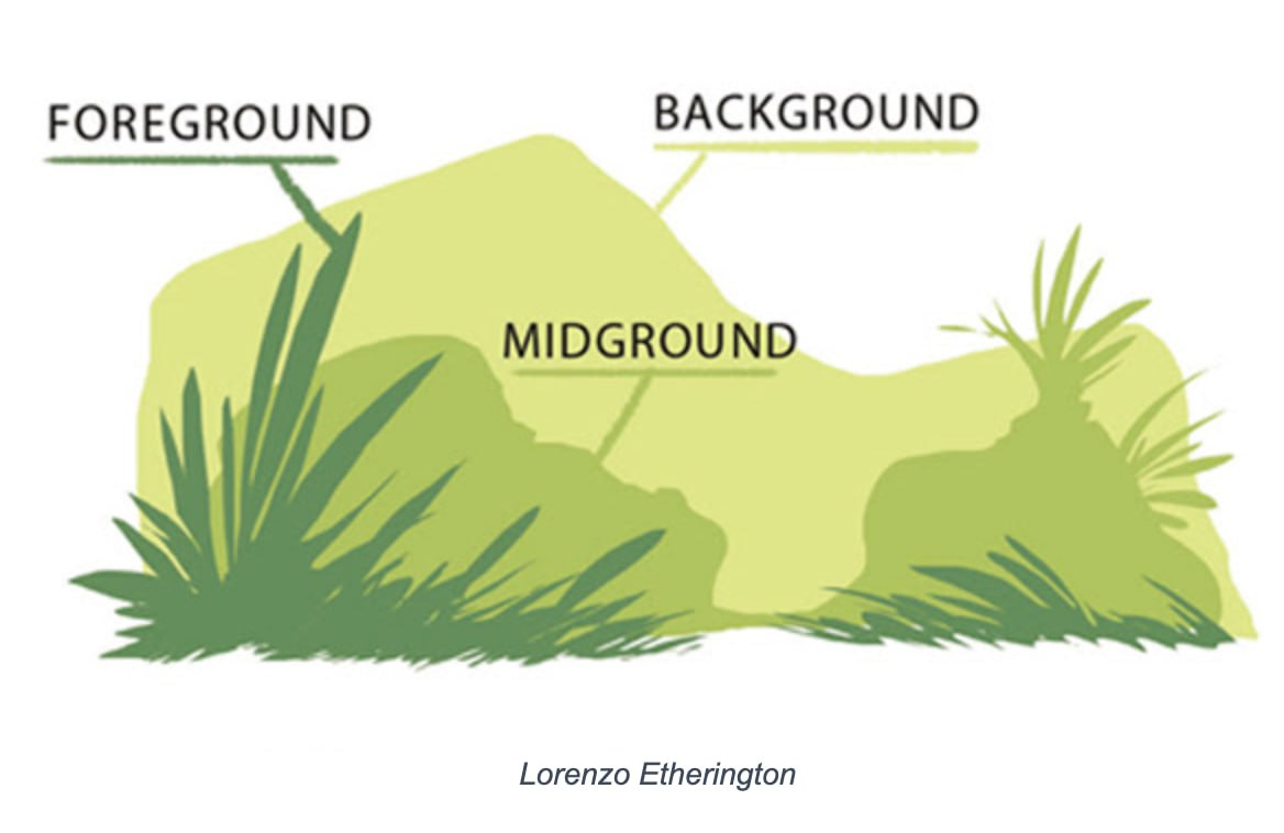 How I built the Processes Around Building a Product | by Engineering ...