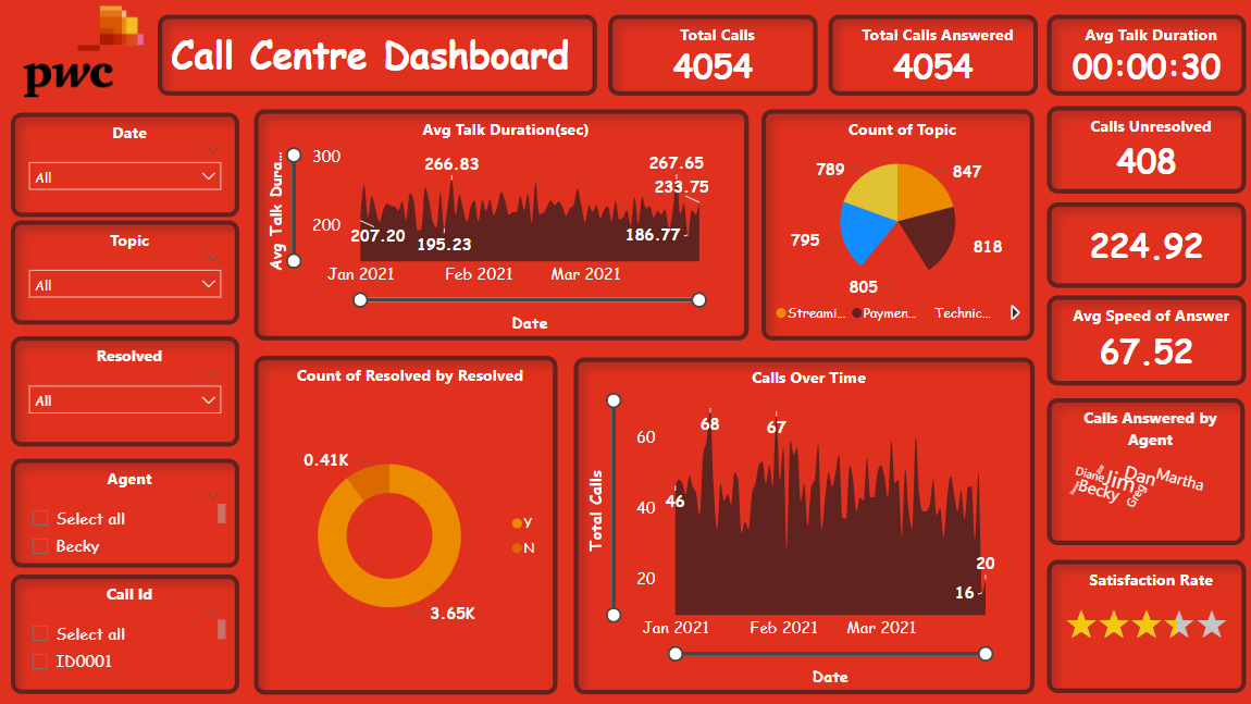 Continuing Our Journey: Enhancing Customer Retention with Data-Driven ...