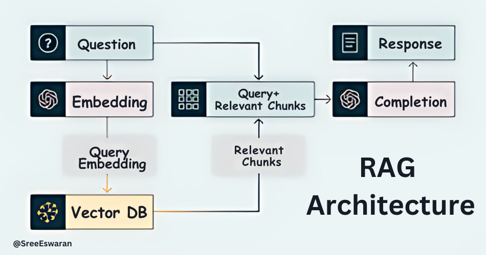 Step-by-Step Guide to Train a Large Language Model (LLM) with code | by Sree Deekshitha Yerra ...
