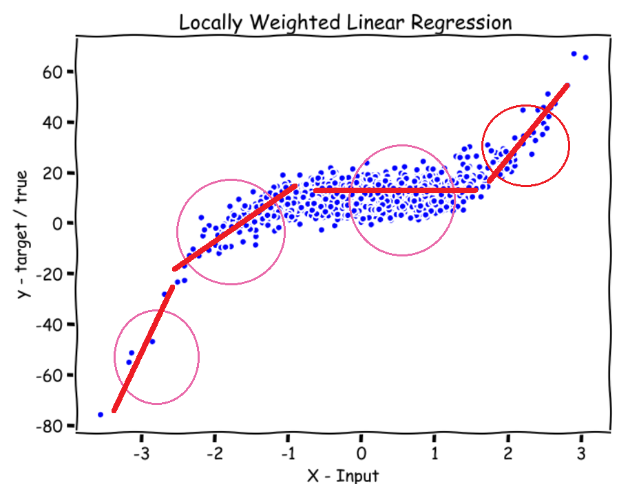 Normal Equation in Python: The Closed-Form Solution for Linear Regression | by Suraj Verma | TDS ...