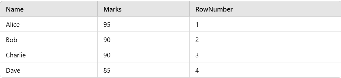 Understanding Service Lifetimes in ASP.NET Core .NET 8: Transient, Scoped, and Singleton | by ...