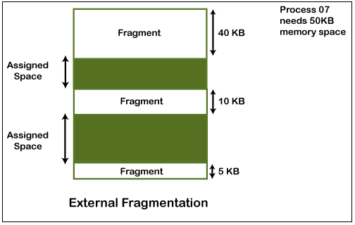 High-Level Architecture of Browser | by Harshada Dhage | Medium