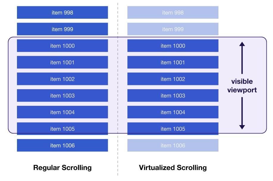 Redux Persist Storage Options From Localstorage To Indexeddb And Beyond By Eva Matova Medium