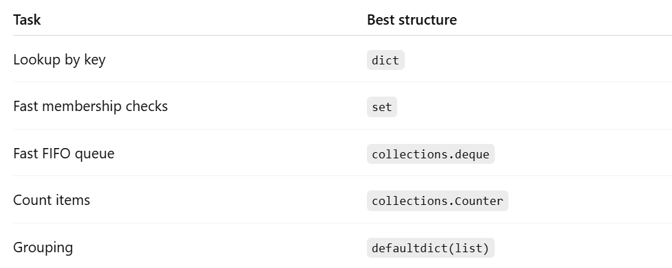 10 Essential Python Programming Tips with Examples that you should know ... 10 Essential Python Programming Tips with Examples that you should know ...