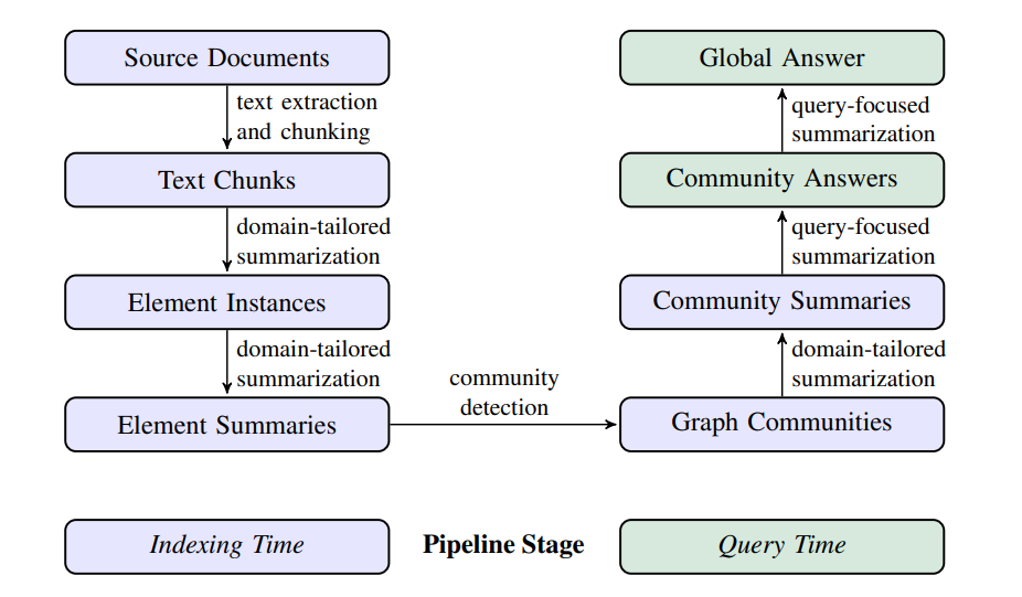 Cognita : A Truly Unified RAG Framework : Part 1 | by Aniket Hingane | Medium