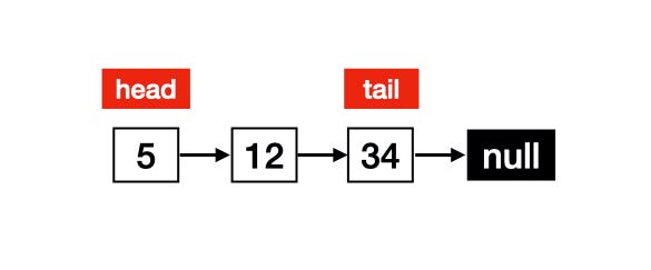 JavaScript: Check Valid Parentheses with a Stack | by Bahay Gulle Bilgi | Analytics Vidhya | Medium