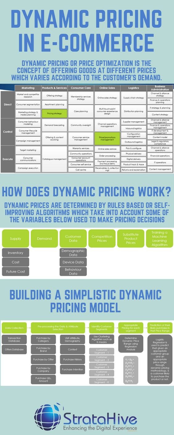 Feature Selection and Feature Extraction in Machine Learning: An ...