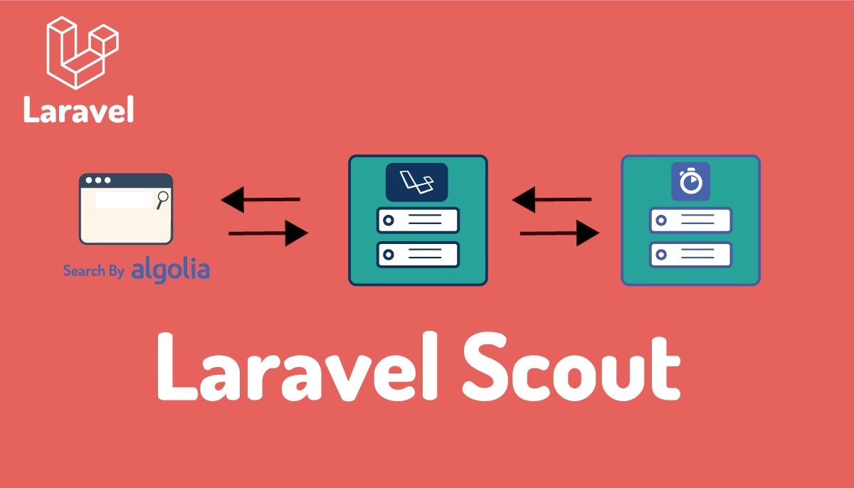 🚀 Exploring the New Eloquent Attribute System in Laravel 11: Cleaner ... 🚀 Exploring the New Eloquent Attribute System in Laravel 11: Cleaner ...