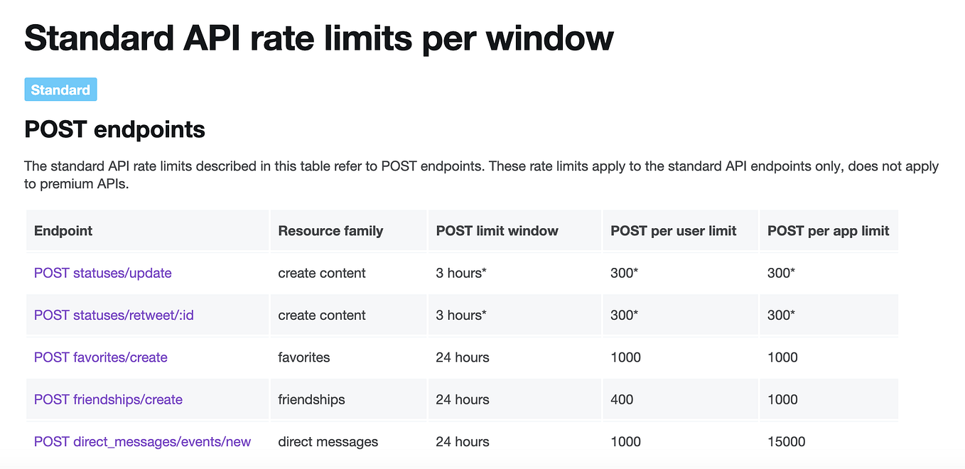 System Design: API Gateway + Backend for Frontend(BFF) + Cache Stampede + Circuit Breaker | by ...