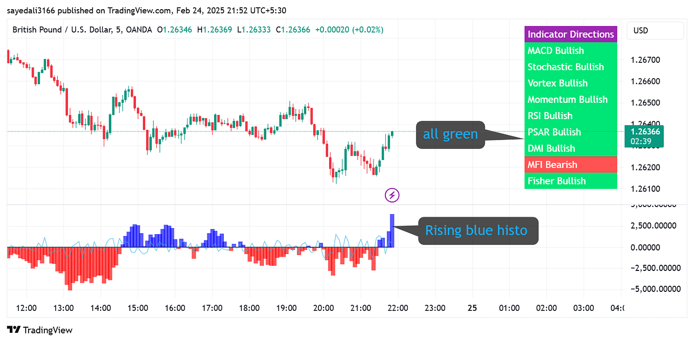 Building a MACD Indicator in Python | by Financial Python | Medium