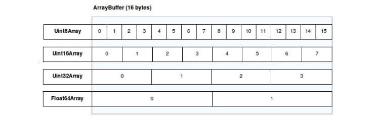 Animated image component in React Native | by Varun Kukade | Medium