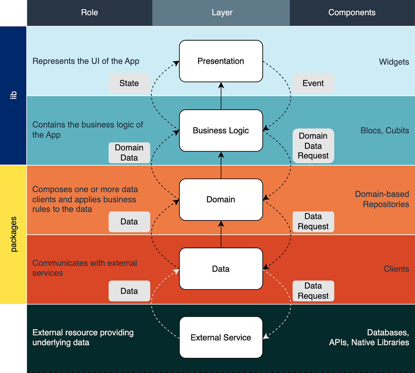 Google Ads in a Layered Flutter App Using BLoC State Management | by Alejandro Ferrero | Flutter ...