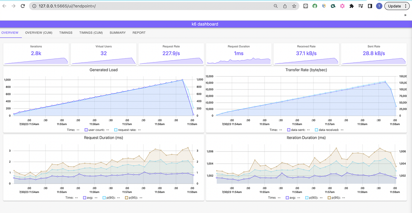 Master Api Testing With Playwright Javascript By Ploy Thanasornsawan Medium