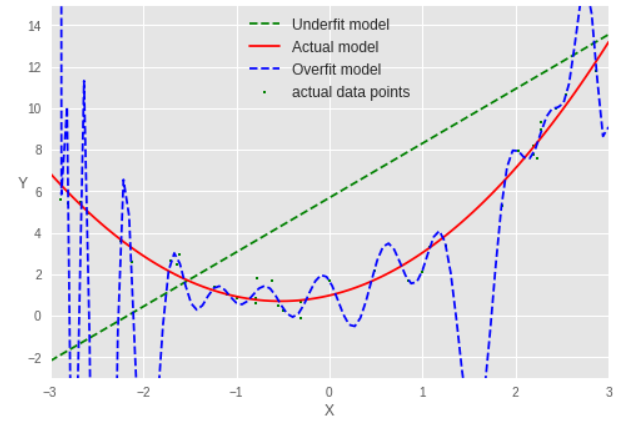 What is Machine Learning and Why do you use it? | by Dhananjai Singh ...