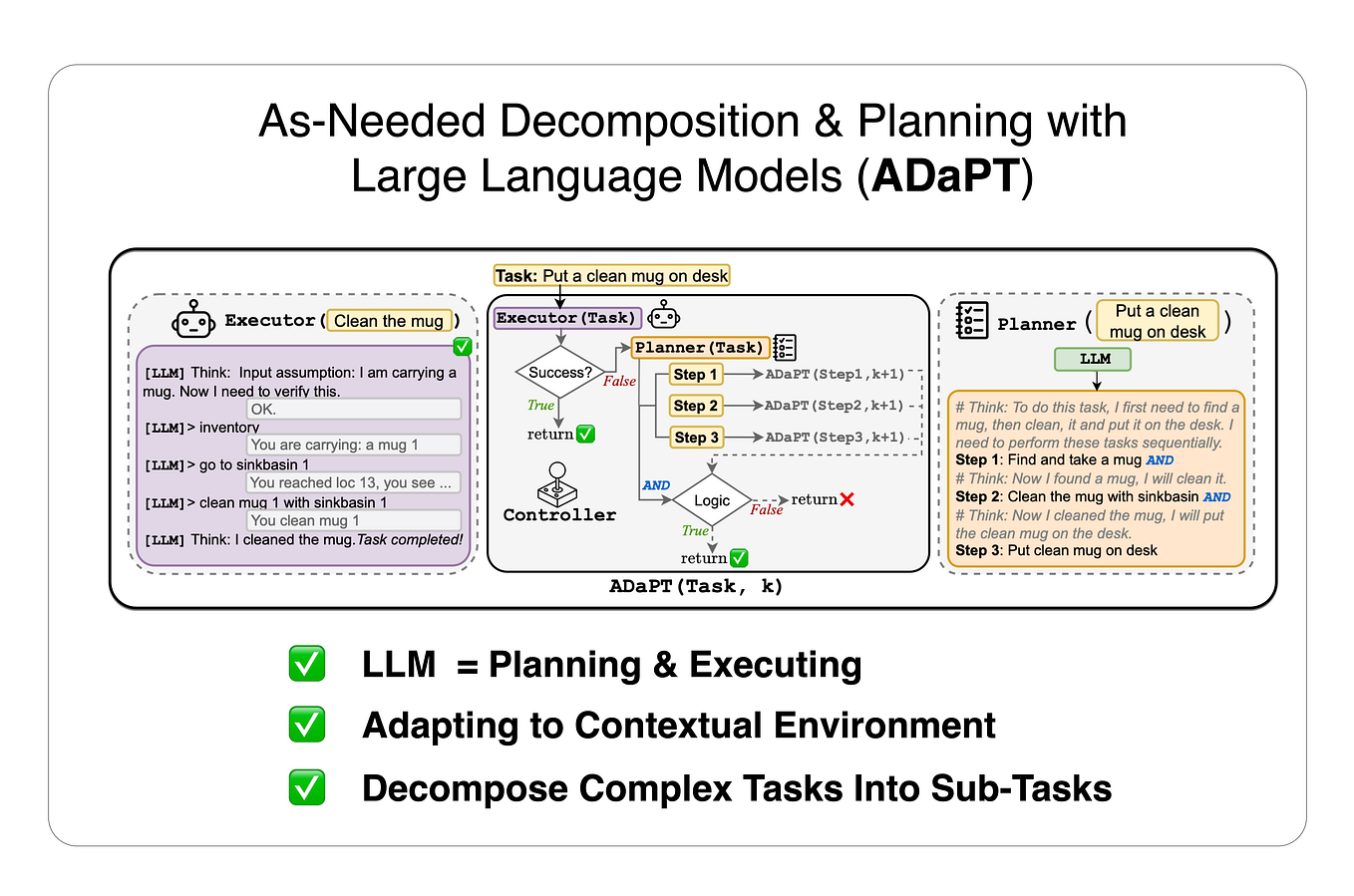 Something-of-Thoughts in LLM Prompting: An Overview of Structured LLM ...