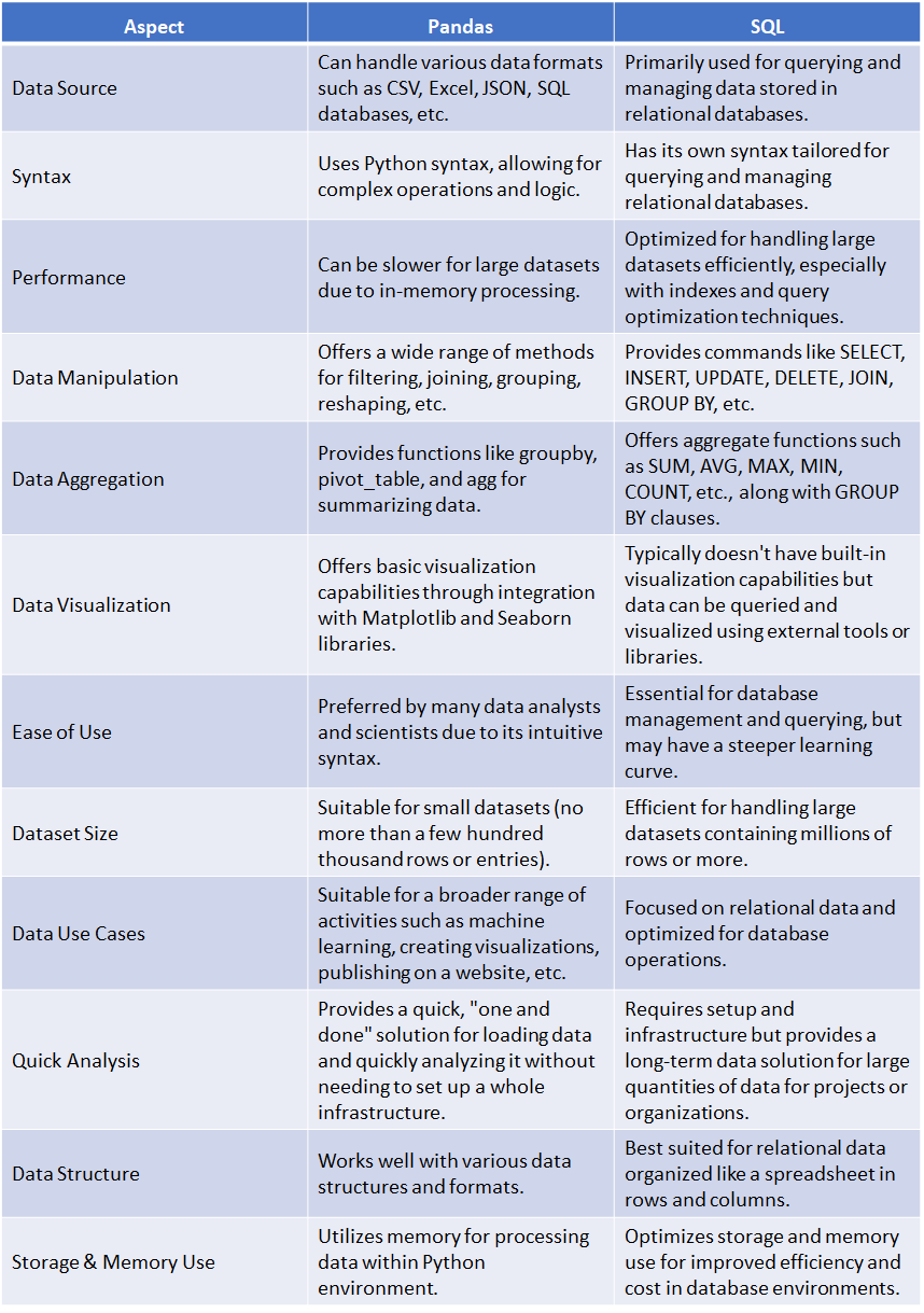 Steps involved in data analysis as an Data Analyst | by Manasa B R ...