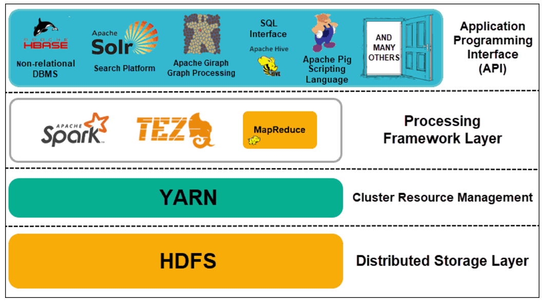 CNNs vs. RNNs: Understanding Deep Learning Architectures | by Lekhansh | Medium