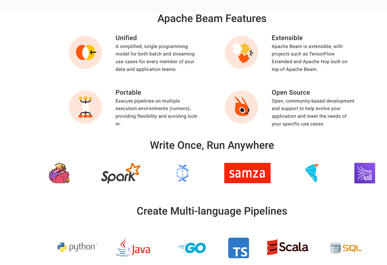 Run a simple Apache Beam Pipleline on Google Colab | by sandeep shabd singh | Medium