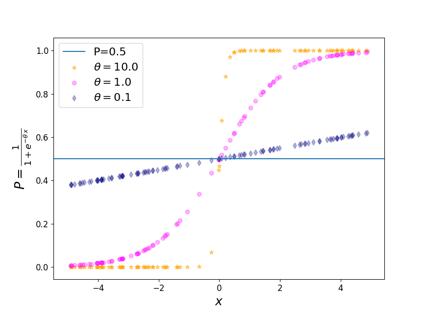 Ridge and Lasso Regression: L1 and L2 Regularization | by Saptashwa ...