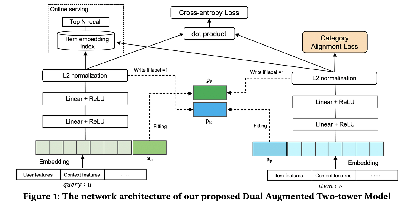 Building ranking models powered by multi-task learning with Merlin and ...