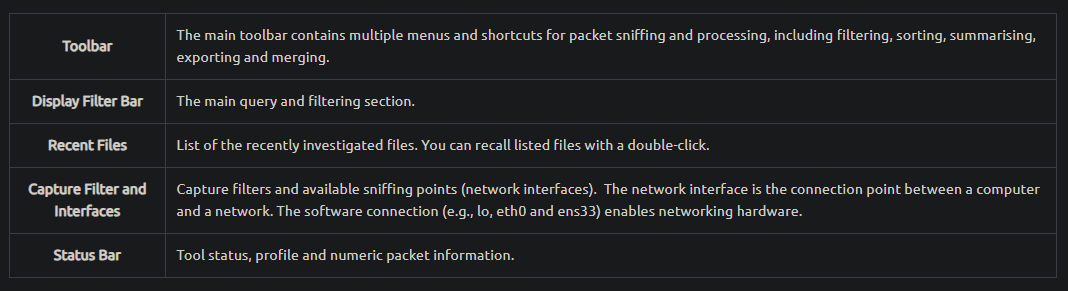 Wireshark Packet Operations Statistics Summary By Aditya Yadav Medium