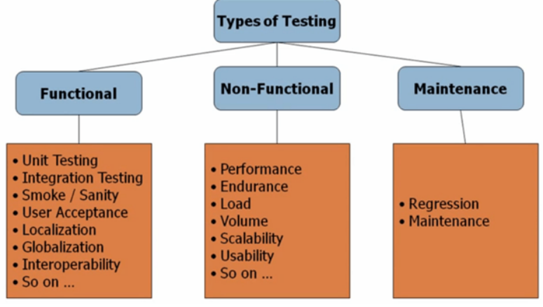 TESTING FUNDAMENTALS. APA ITU SOFTWARE TESTING? DEFINISI… | by Ivan ...