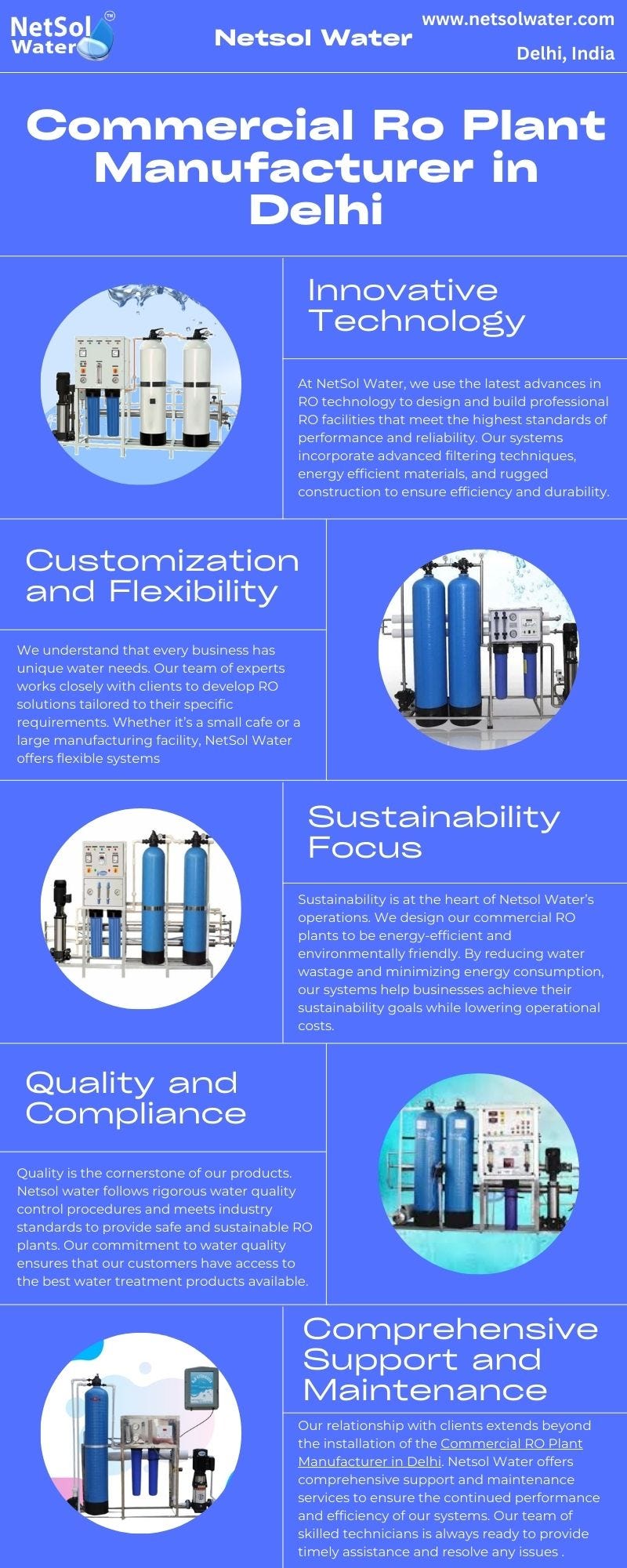 Future of Sewage Treatment Plant Manufacturer in Gurgaon: Netsol Water | by Vipul Kumar (Netsol ...