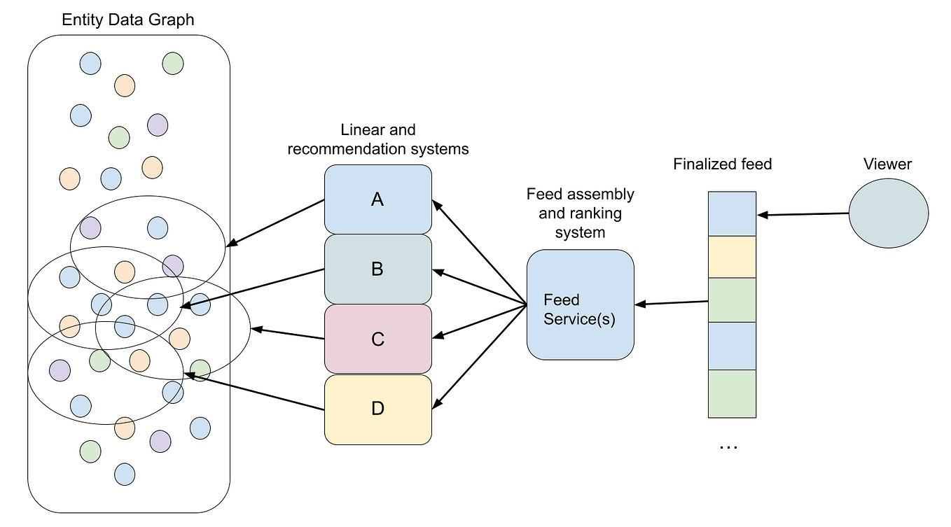 Programming Apple GPUs through Go and Metal Shading Language | by Mike ...