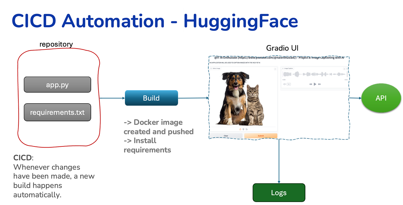Build a Document-Based RAG Question-Answering App with Ollama and use Streamlit as a front-end ...